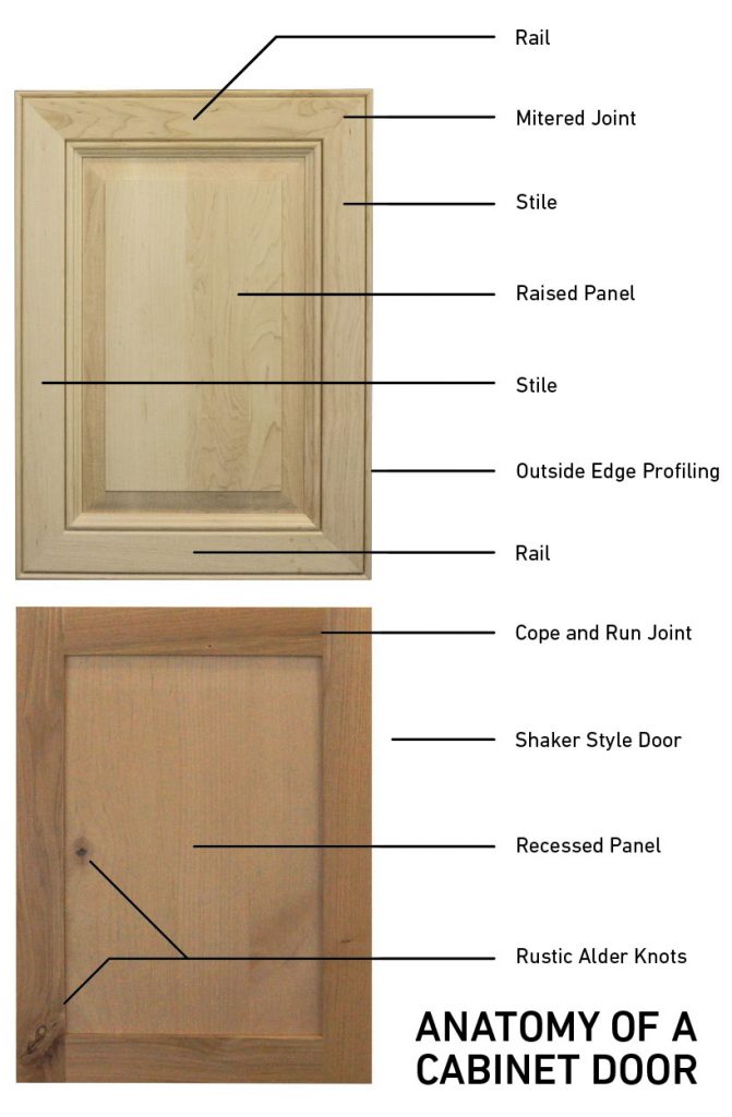 Cabinet Refacing Terminology - Cabinet Cures of Boston, MA